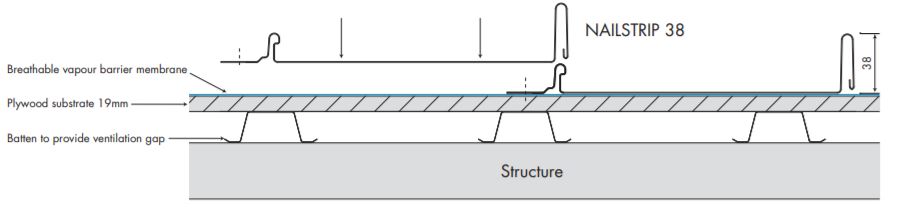 Steeline | Steel Roofing | STEEL SELECT®